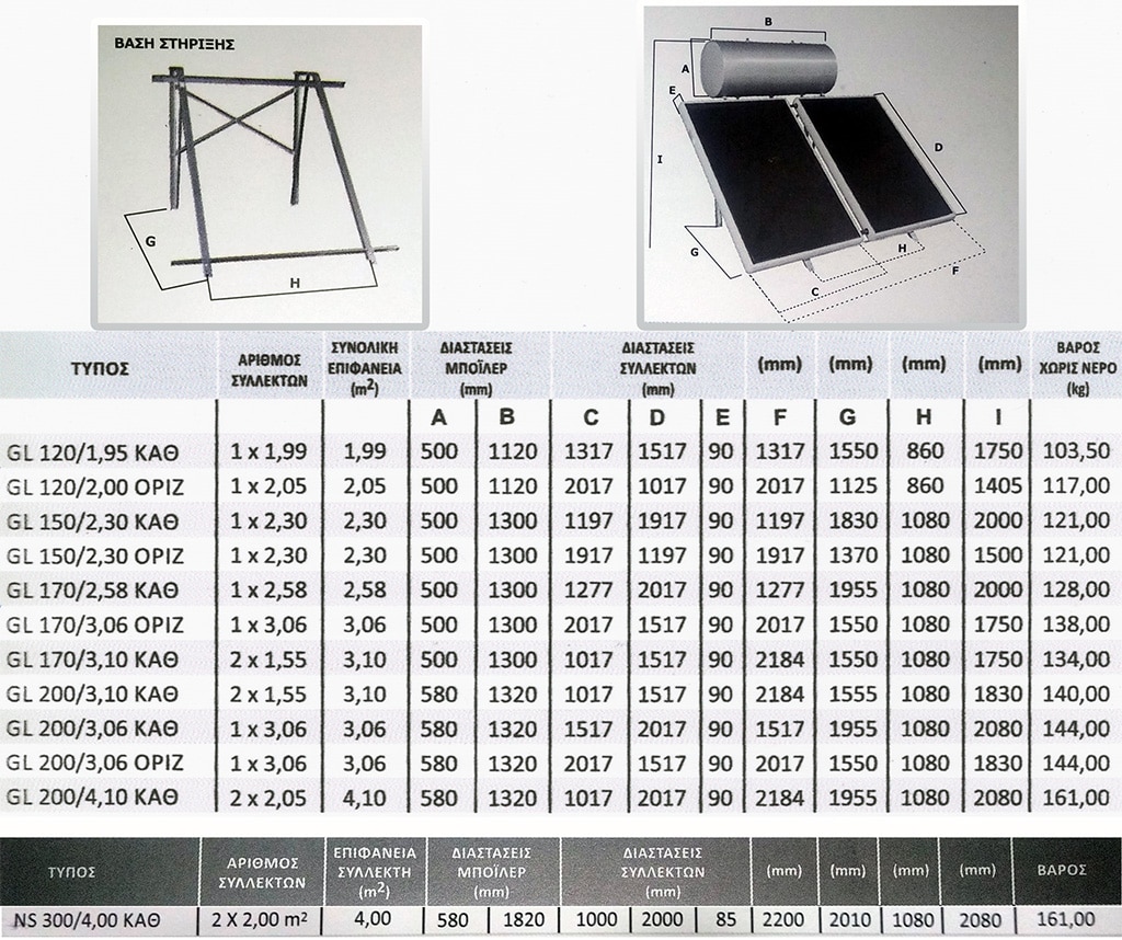 Ηλιακοί Θερμοσίφωνες | Ηλιακοί Θερμοσίφωνες SOLAR PLUS